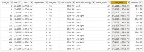 Solved Calculate Average Order Frequency Microsoft Fabric Community