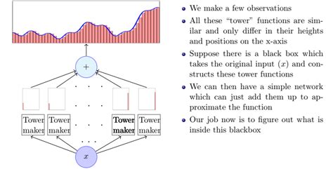 GitHub Kunaljainwin Nptel Deep Learning Notes