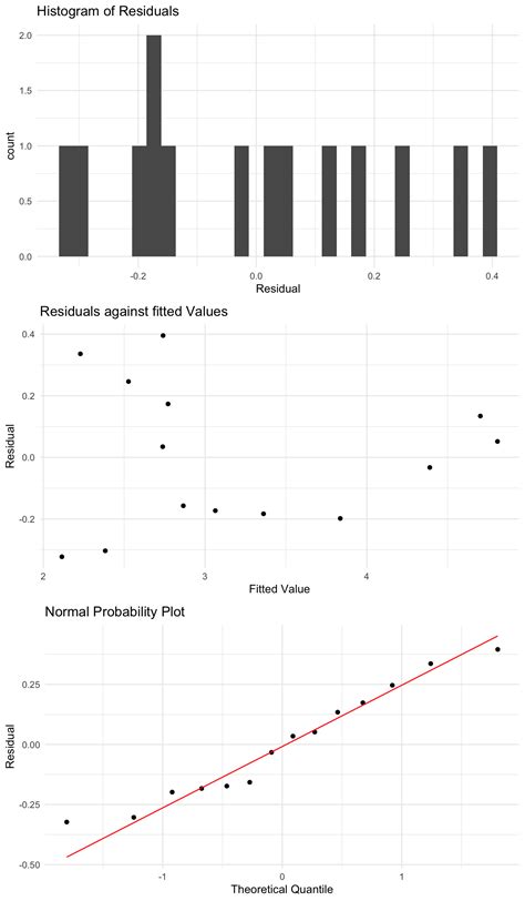 Stat 302 604 Analysis Of Observational And Experimental Data 2 Simple Linear Regression