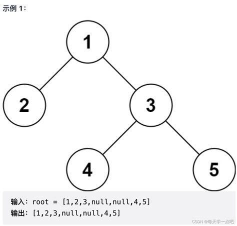 【leetcode】297 And 884（二叉树的序列化与反序列化）leetcode 291 Csdn博客