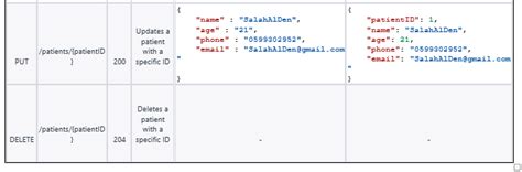 Github Mhsaleh Hospital Management System