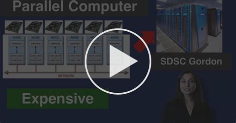 Scalable Computing Over The Internet Foundations For Big Data Systems And Programming Coursera