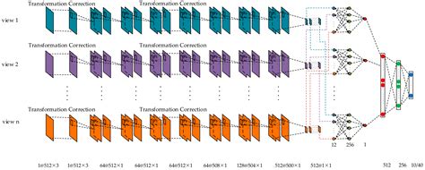 Sensors Free Full Text 3d Point Cloud Recognition Based On A Multi View Convolutional Neural