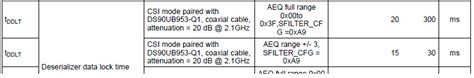 DS90UB954 Q1 PLL Signal And Lock Time Interface Forum Interface TI E2E Support Forums