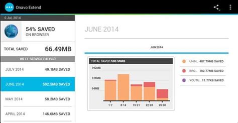 top 7 android data manager to keep track of data usage