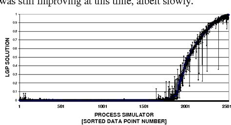 Figure 2 From Design Optimization Integrating The Outer Approximation