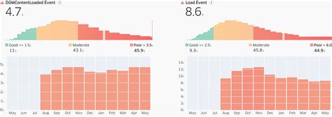 In Defence Of Dom­content­loaded Css Wizardry