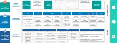Intelligent Manufacturing Solutions Sciyon