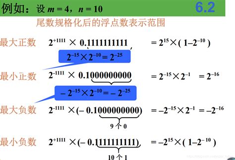 计组笔记：浮点数的表示 定点浮点的范围阶移尾补是什么意思 Csdn博客