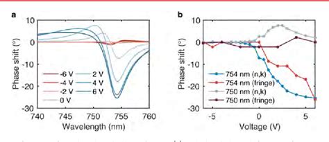 Figure 1 From Refractive Index Modulation In Monolayer Molybdenum Diselenide Semantic Scholar