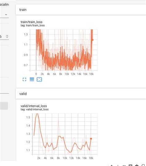 Github Madara Tribesignal Anomaly Detection Cnnattention Latm By