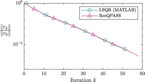 Figure 21 From Resqpass An Algorithm For Bounded Variable Linear