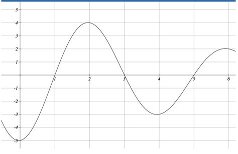 Solved Let A X 0xf T Dt With F X Shown In The Graph Chegg Com