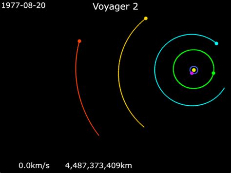 Voyager 2 Current Position