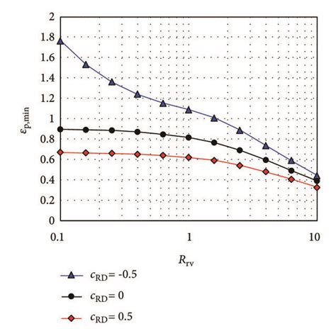 Frequency Spectrum Of The Estimated Angular Vibration Obtained Download Scientific Diagram