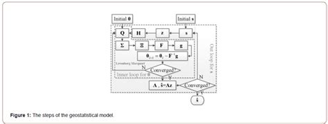 Accelerating A Geostatistical Approach To Groundwater Pollution Source
