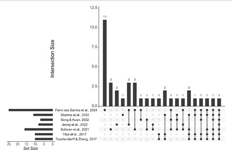 Figure 1 From Computational Deconvolution Of Dna Methylation Data From Mixed Dna Samples