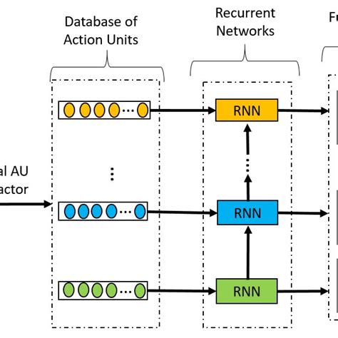 A Non Federated Deep Learning Strategy For Affect Recognition Using