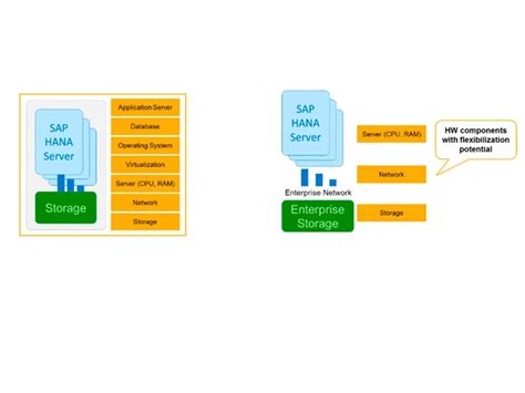 Tailored Data Center Integration Tdi описание уточнить цену