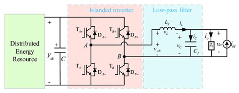 Schematic Diagram Of Islanded Inverter Download Scientific Diagram