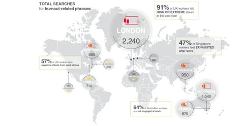 Singapore Ranks 3rd For Workplace Burnout Heres How To Cope