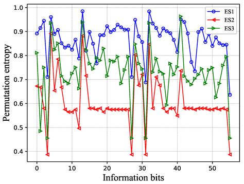 Entropy Free Full Text Intelligent Path Selection Aided Decoding Of