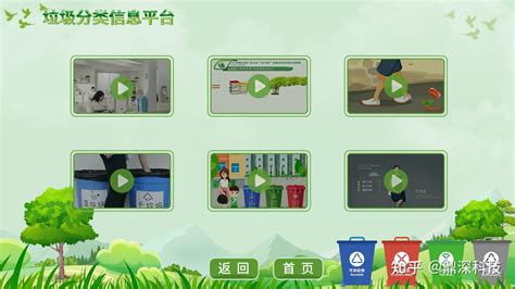 垃圾智能分类软件 垃圾分类系统 智慧环保互动软件 知乎