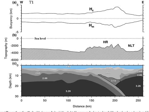 Figure 2 From Plate Coupling Across The Northern Manila Subduction Zone