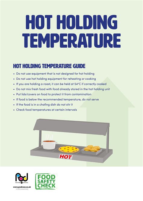 Hot Holding Temperature Pod Posters On Demand
