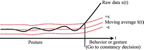 displacement detection download scientific diagram