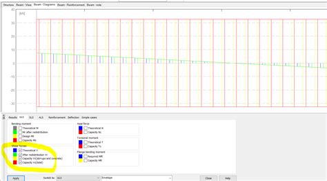 Robot Structural Analysis에서 전단력에 대한 부재 확인