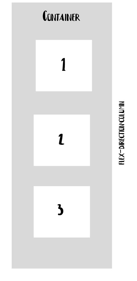 The Ultimate Guide For Modern Web Layouts Flexbox And Css Grid