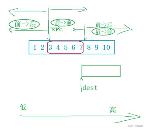 C语言进阶三字符串和内存函数 CSDN博客
