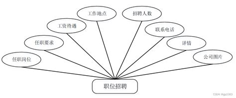 计算机毕业设计springboot基于vue的百乐儿童玩具公司管理系统93963【附源码】 Csdn博客