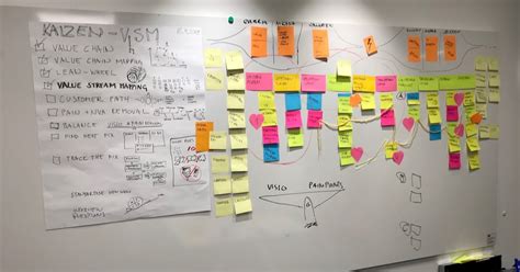 Agile Value Stream Mapping Template