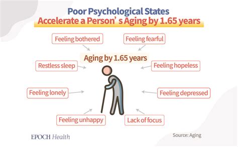 This Is The Top Cause Of Accelerated Aging And How To Beat It Conservative News Daily™