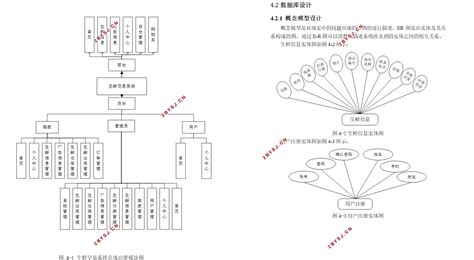 生鲜交易系统的设计与实现springbootmysql含录像javaweb计算机 生鲜交易系统的设计与实现springbootmysql含录像javaweb计算机