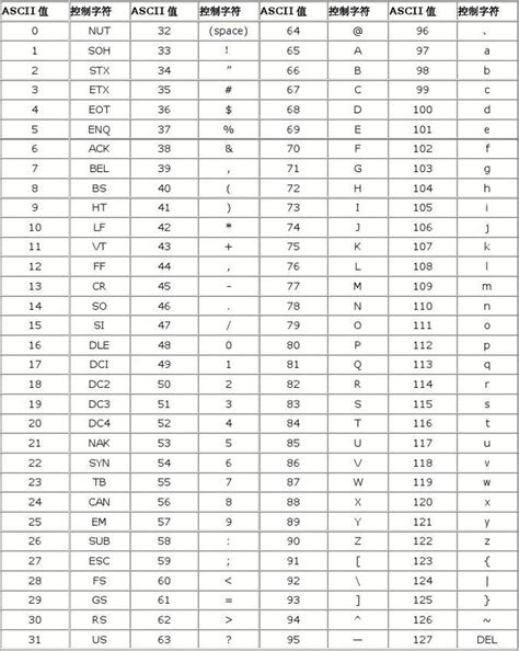 《x86汇编语言》学习3 在屏幕上显示内容 知乎