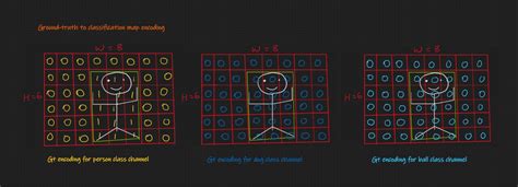 FCOS- Anchor Free Object Detection Explained | LearnOpenCV