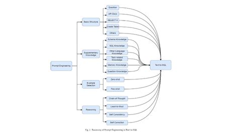 multiplatform ai on linkedin ai aitechnology artificialintelligence llm llm based text to sql…