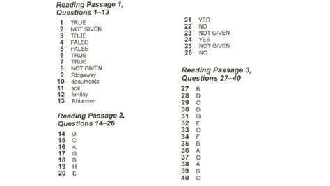Ielts Reading Simulation Cam 16 Pdf