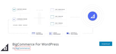 6 Best Wordpress Ecommerce Plugins Compared
