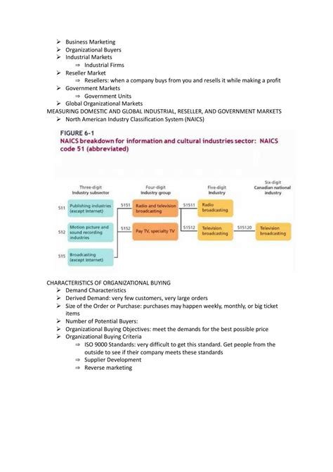 Fundamentals Of Marketing Chapter Summaries Mkt 2210 Fundamentals Of Marketing Umanitoba