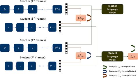 Knowledge Distillation For Efficient Audio Visual Video Captioning Paper And Code Catalyzex