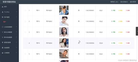 智慧书籍的网站 jsp java springmvc mysql mybatis csdn博客