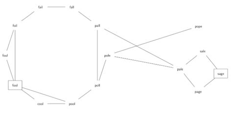 7图和图的算法 78构建字梯图 《python 数据结构与算法problem Solving In Data Structures And Algorithms Using