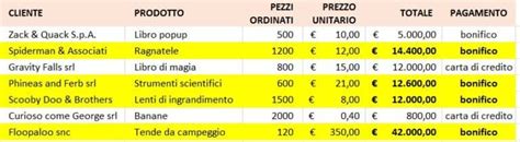 Funzione E Amico Excel