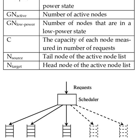 Variable Notations And Meanings Download Table