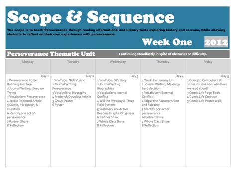 Scope Sequence Educational Technology