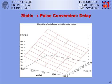 Ppt Embedding Of Asynchronous Wave Pipelines Into Synchronous Data Processing Powerpoint
